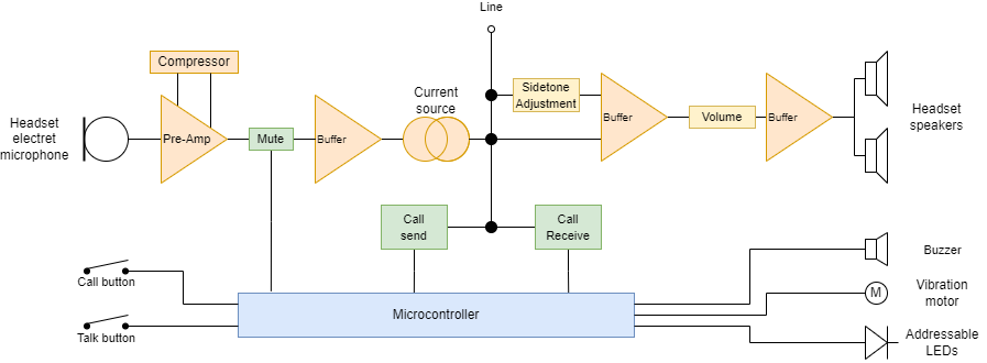 Technical details - OpenComs